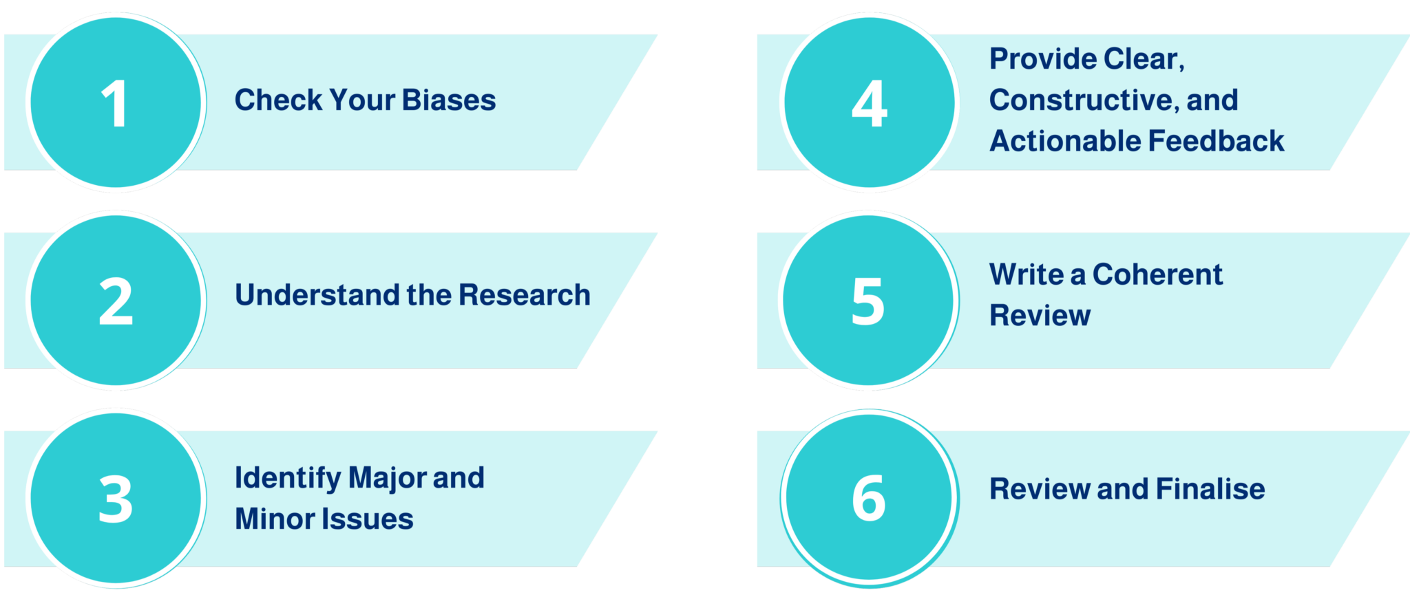 Becoming an Open Peer Reviewer - Forum for Open Research in MENA