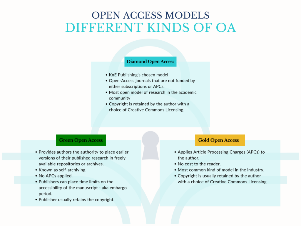 Open Access Publishing 101 - Forum for Open Research in MENA