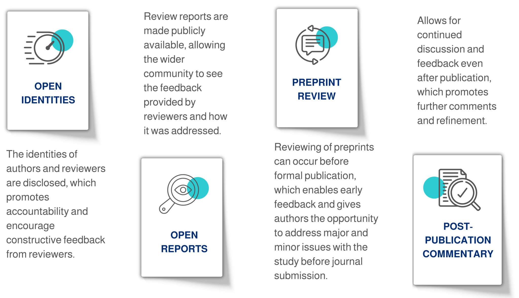 Becoming an Open Peer Reviewer - Forum for Open Research in MENA