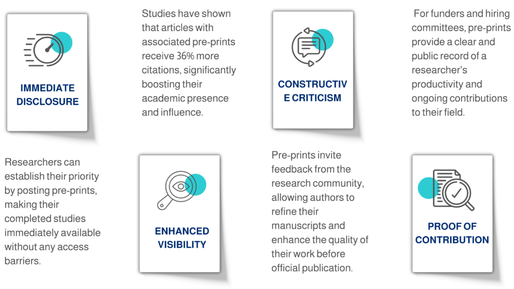 What are Pre-Prints? - Forum for Open Research in MENA